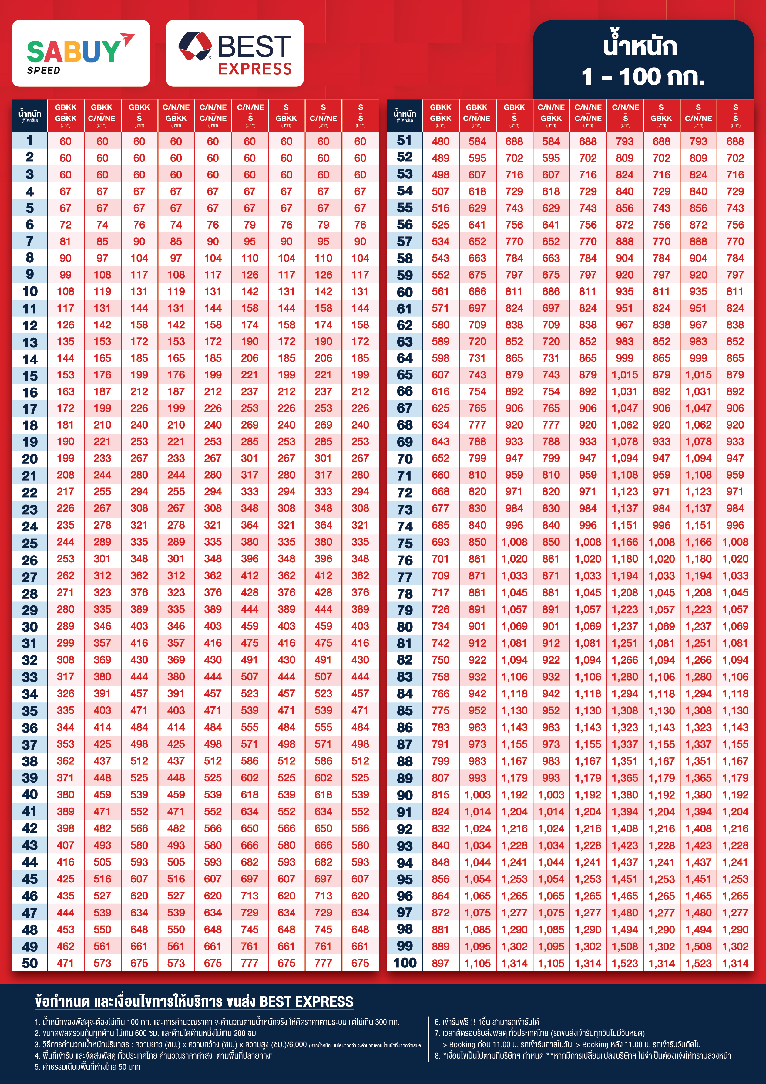 BEST EXPRESS - Shipsmile Services