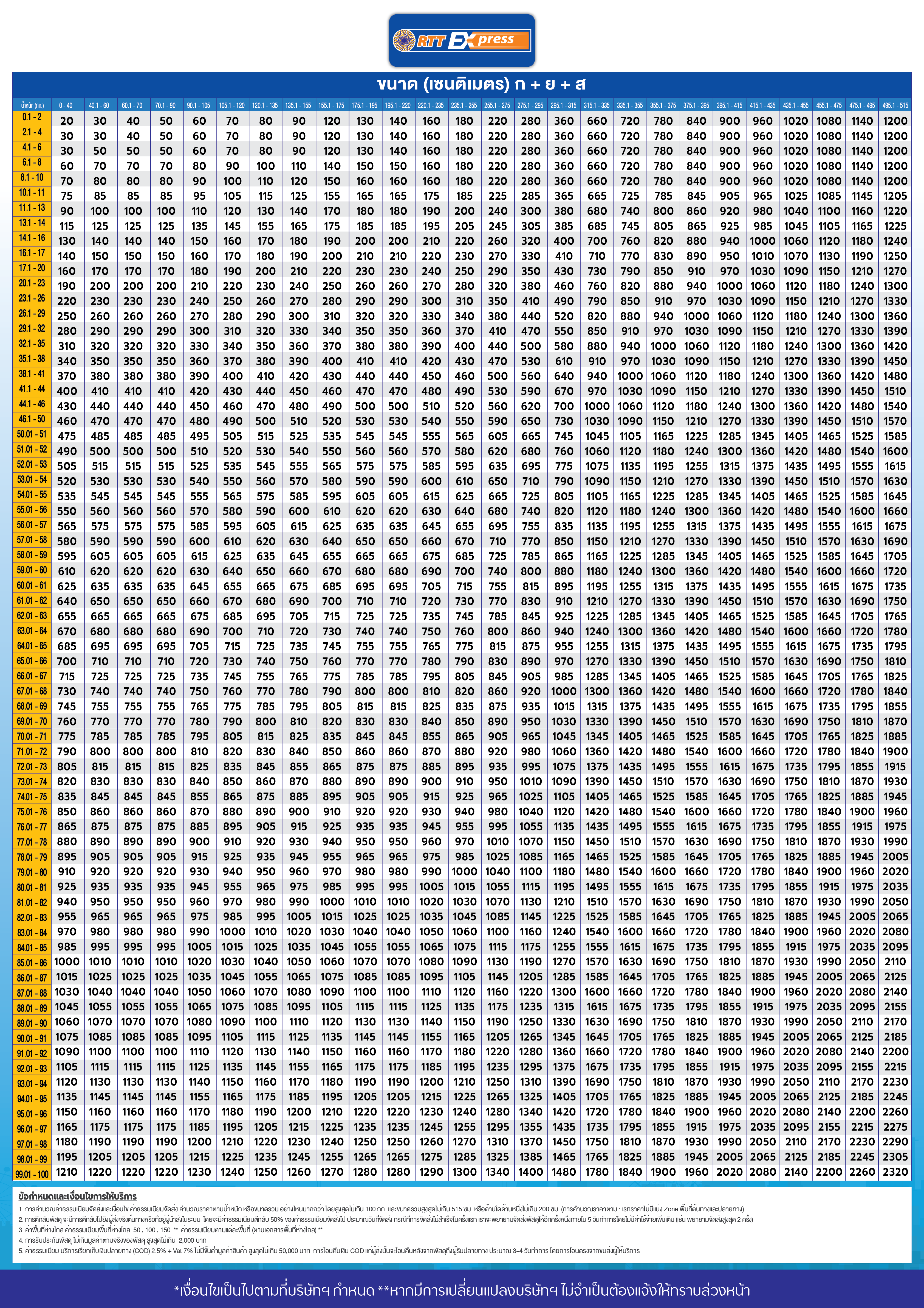 RTT EXPRESS - Shipsmile Services
