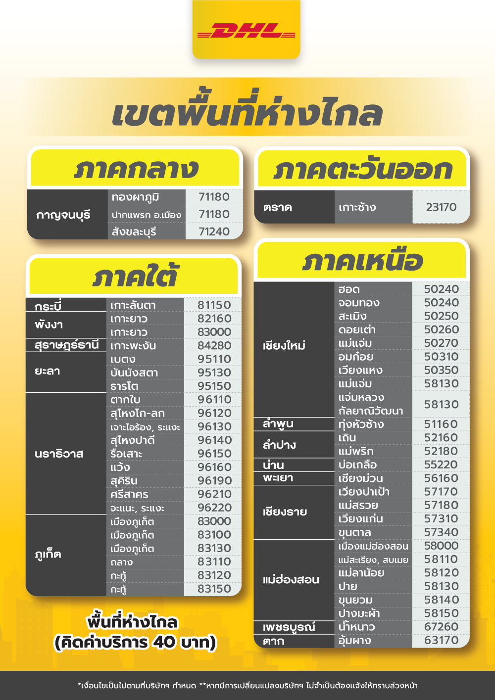 DHL PREMIUM - Shipsmile Services