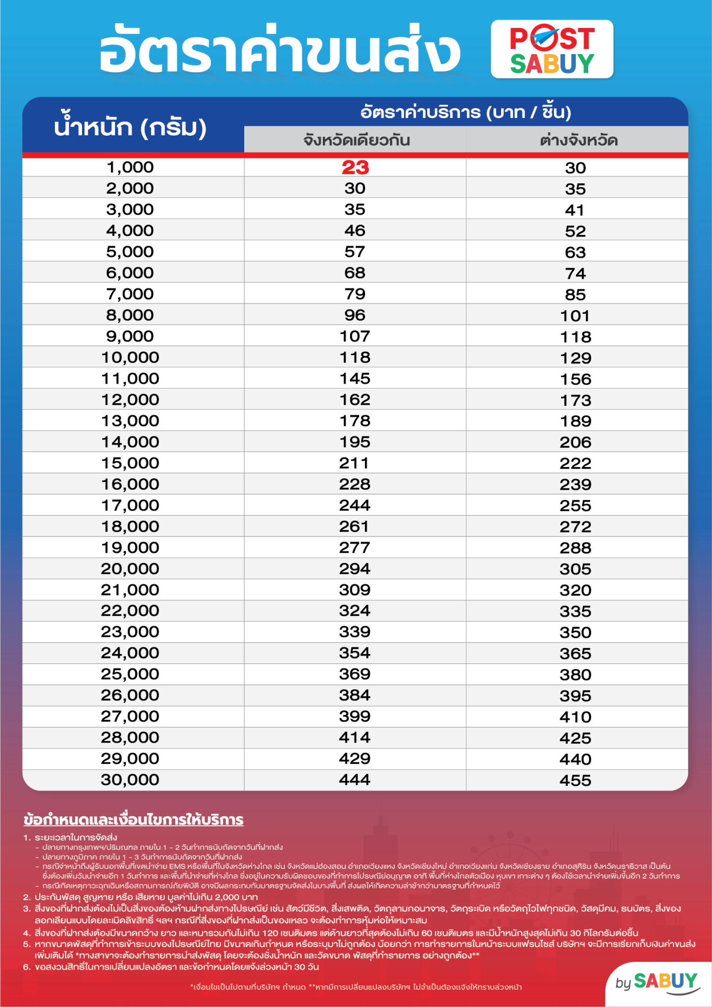 POST SABUY - Shipsmile Services